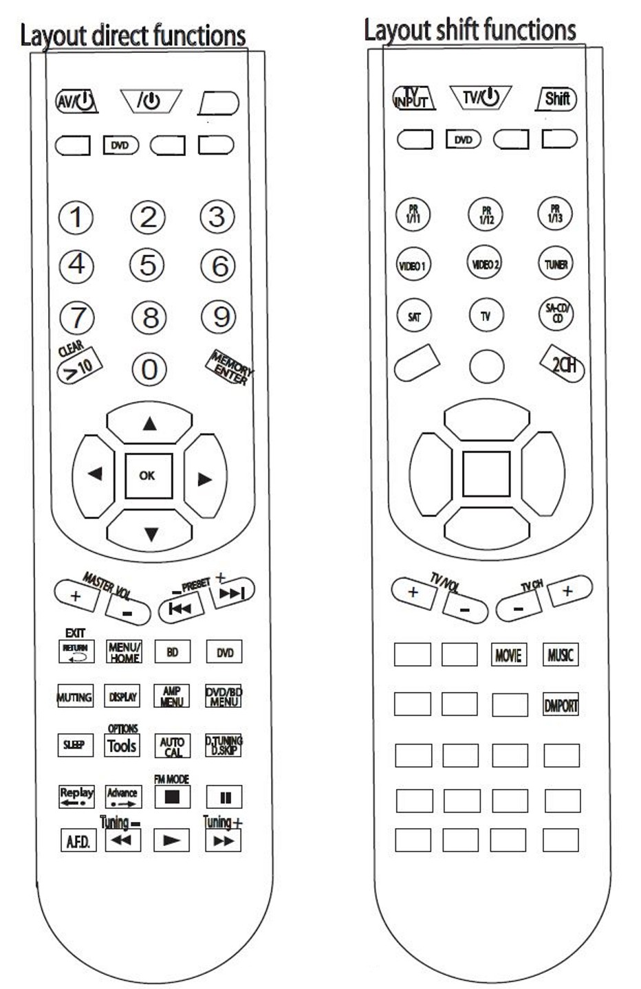 Replacement SONY Remote Control RM-AAU027 RMAAU027 HTDDW8600